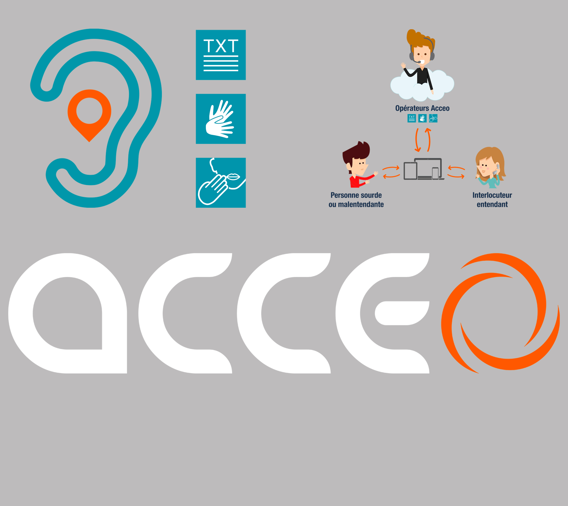 ACCEO : Accéder par téléphone aux services municipaux pour les ...